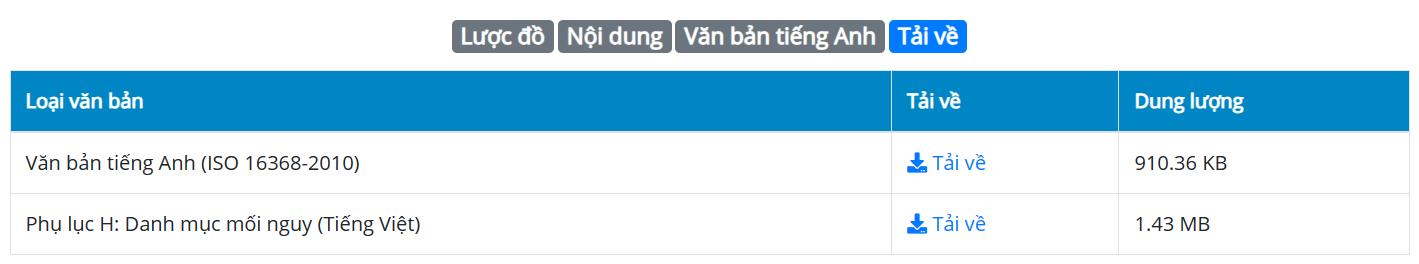 HSE Provider | TCVN 13660:2023 (ISO 16368:2010) Sàn nâng di động – Thiết kế, tính toán, yêu cầu ...